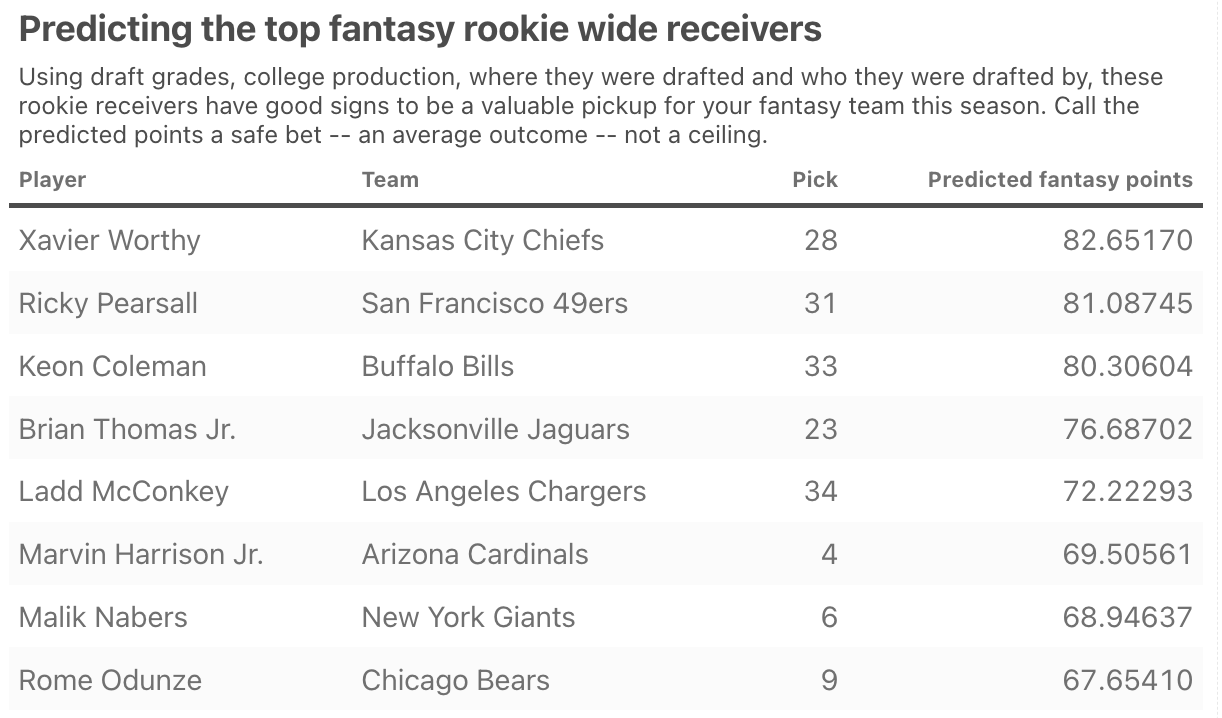Henry Goodwin S Sports Data Blog Blog
